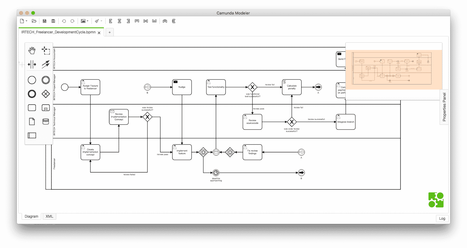 Camunda process screenshot bpmn IRTECH